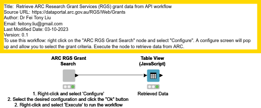 ARC RGS Grant Search — NodePit